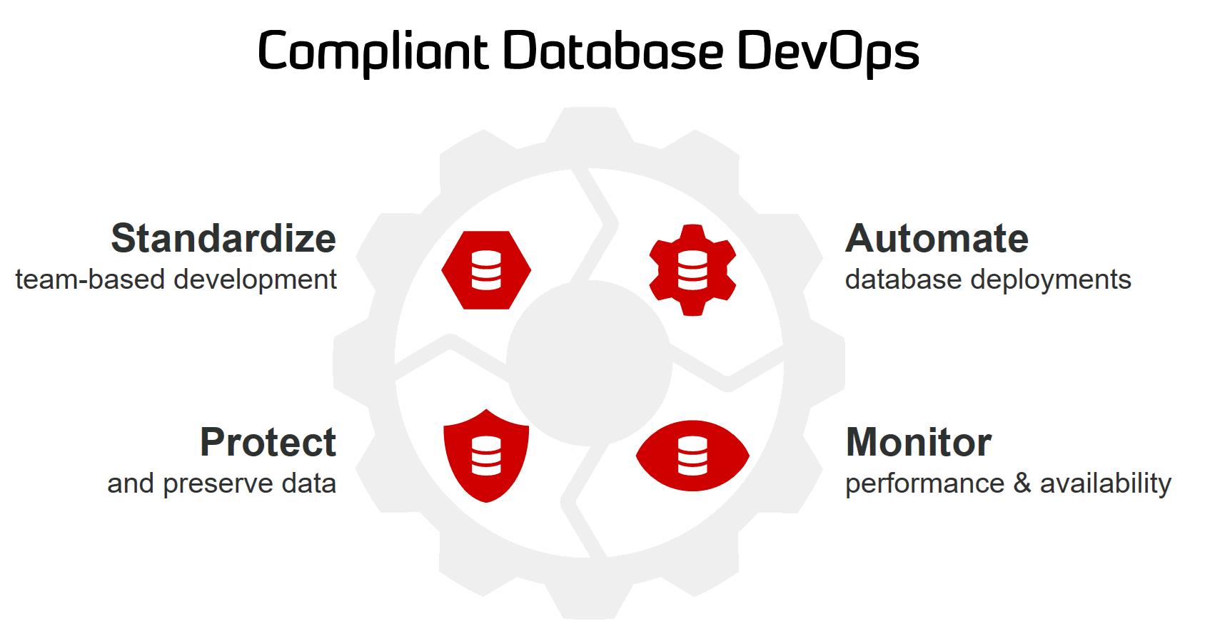 Redgate Releases Sept 2018–Practicing DevOps | Voice of the DBA